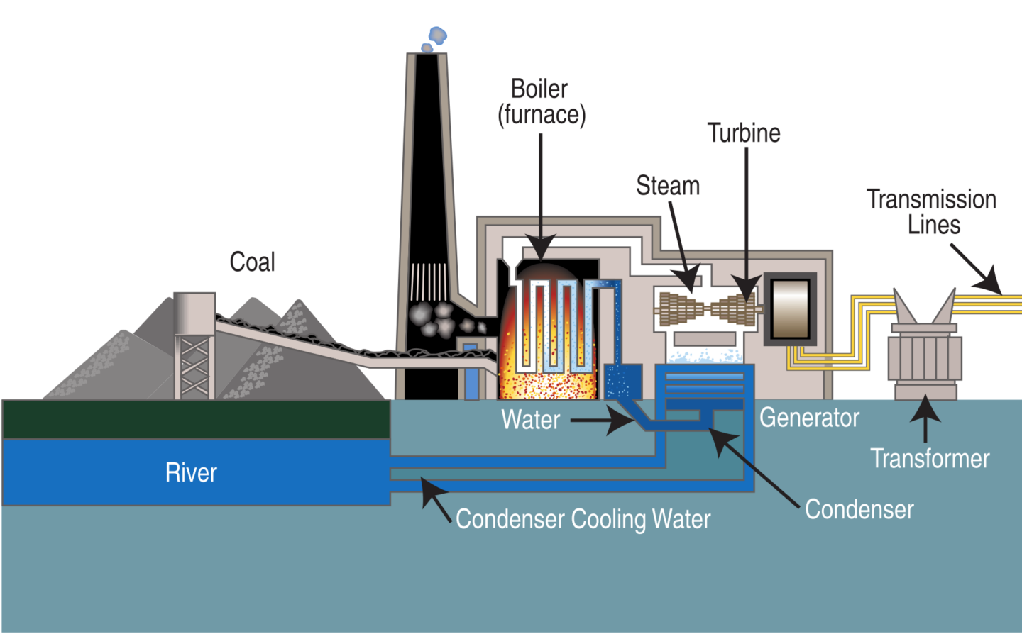 Fly Ash Pond Closure and Environmental Remediation in Indiana